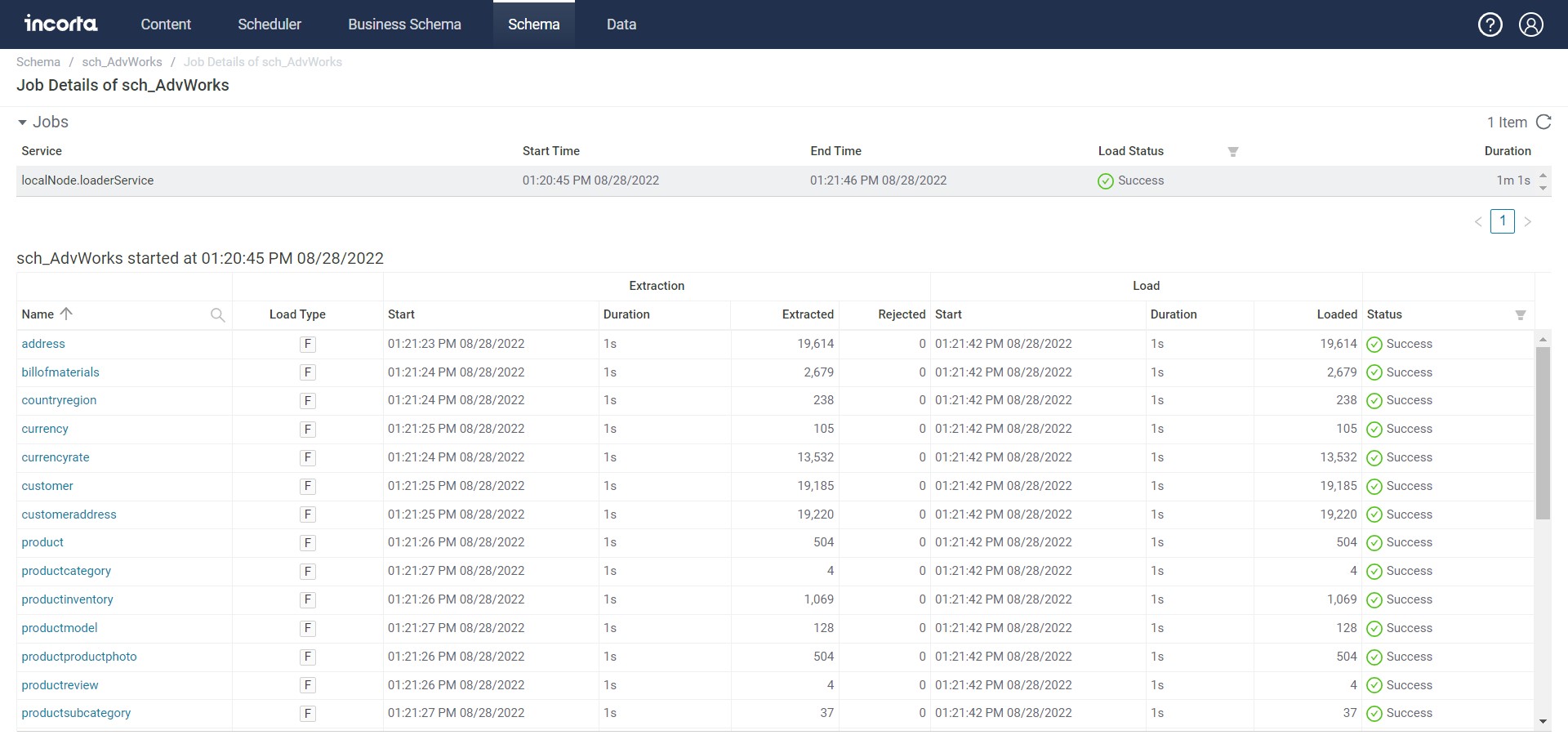 Solved: Incorta 5 Essentials Self-Paced Free - Incorta Community